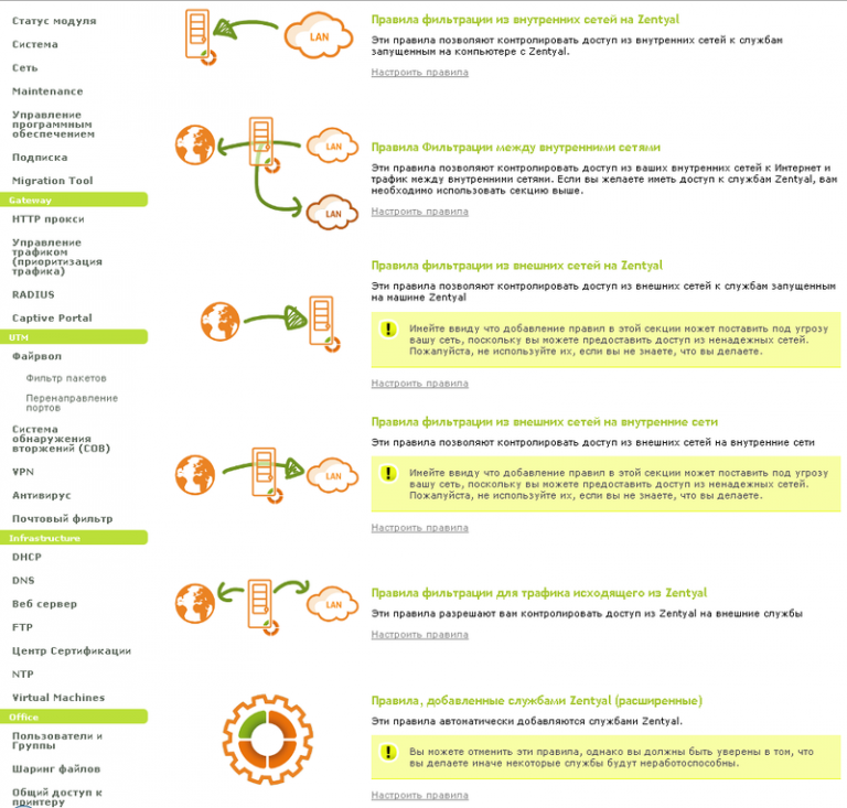 Краткий обзор Zentyal | Admin46